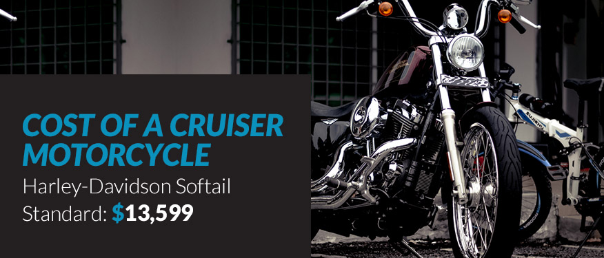 How Much Does a Motorcycle Cost?